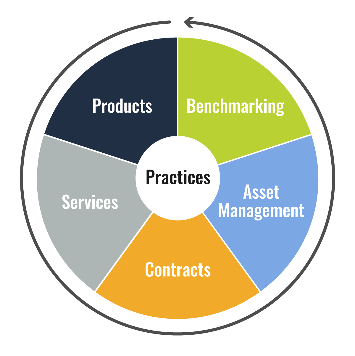 Achieving Carbon Footprint Reduction with Empower Procurement – Local ...